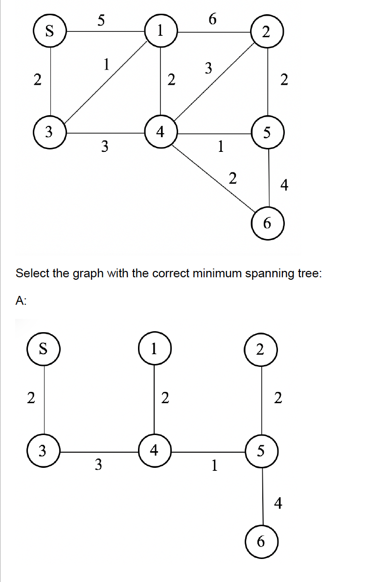 Solved 38. Given the following weighted undirected graph | Chegg.com