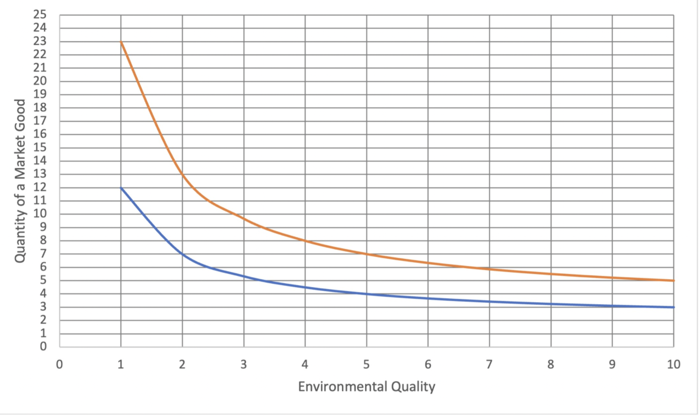 Solved The graph below shows constant-utility indifference | Chegg.com