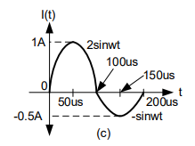 Solved how can i get Vc(t) graph using I(t), initial Vc = 0 | Chegg.com