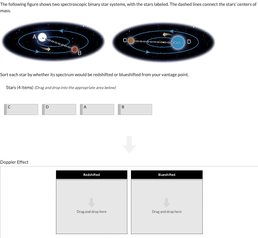 Solved The Following Figure Shows Two Spectroscopic Binary