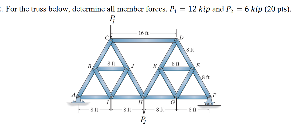 Solved For the truss below, determine all member forces. | Chegg.com