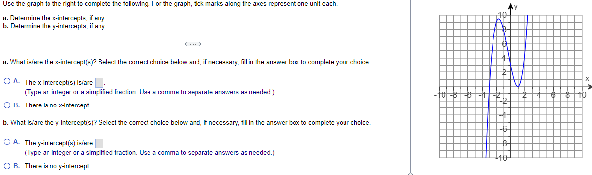 Solved Use the graph to the right to complete the following. | Chegg.com