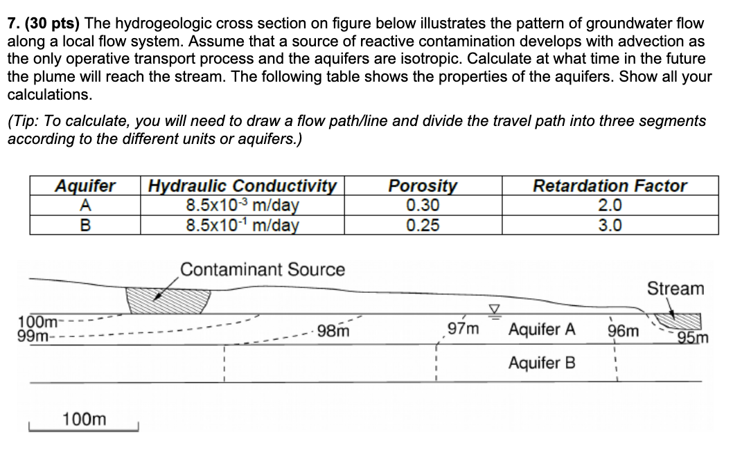 Solved 7. (30 pts) The hydrogeologic cross section on figure | Chegg.com