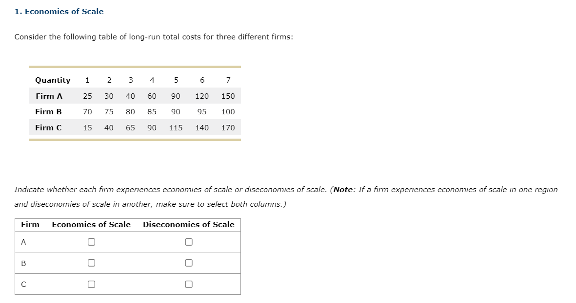 Solved 1. Economies of Scale Consider the following table of | Chegg.com