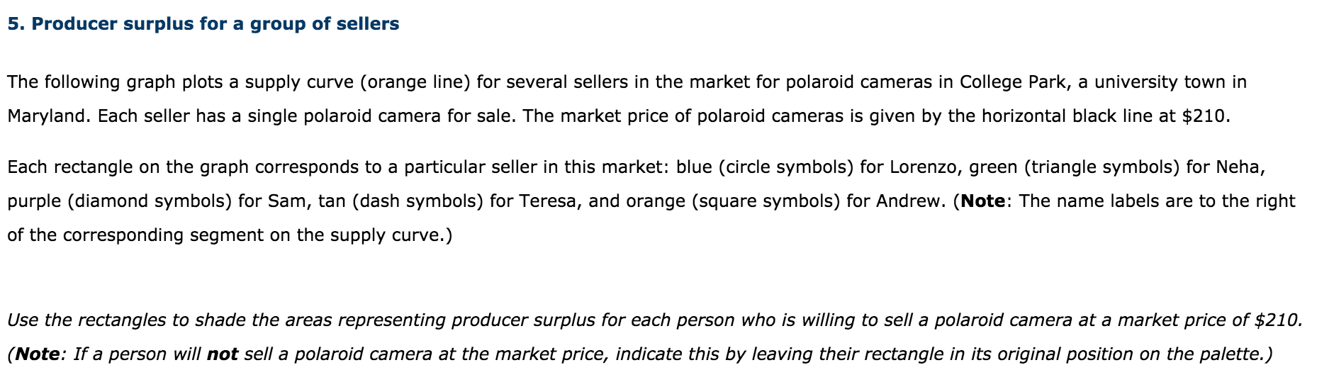 Solved The following graph plots Eleanor's monthly demand | Chegg.com