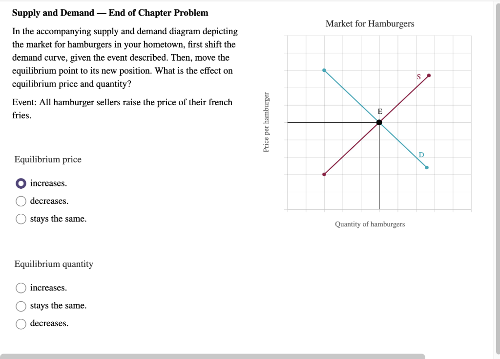 Solved In the accompanying supply and demand diagram | Chegg.com