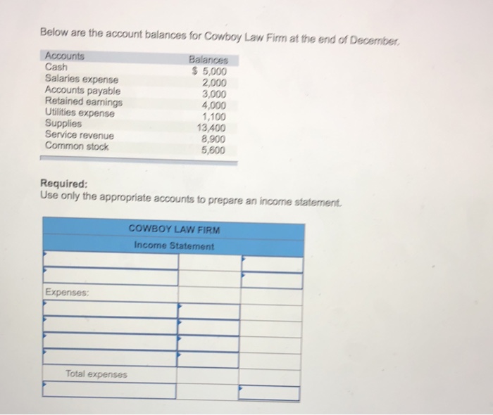 Solved Below are the account balances for Cowboy Law Firm at | Chegg.com