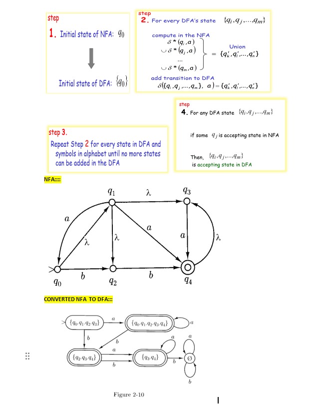 (epsilion)nfa to dfa convertimplement (epsilion)nfa | Chegg.com