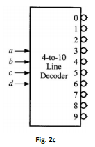 Solved (c) Implement the following functions using the | Chegg.com