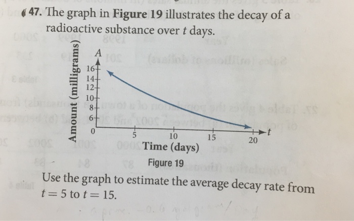 Solved 47. The graph in Figure 19 illustrates the decay of a | Chegg.com