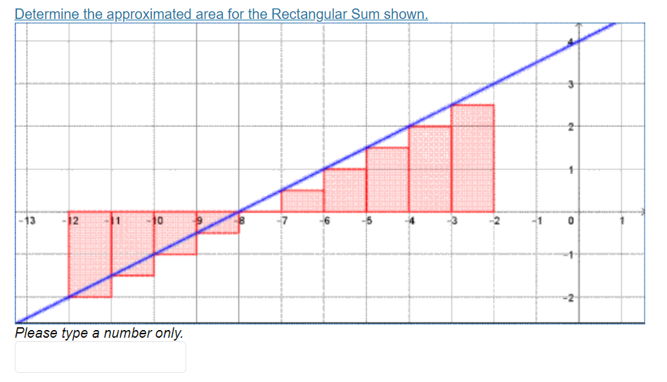 Solved Determine the approximated area for the Rectangular | Chegg.com