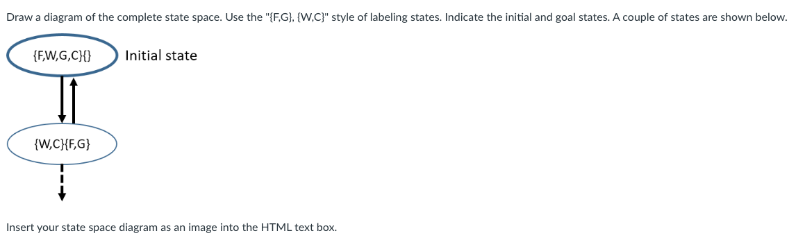 Solved Draw a diagram of the complete state space. Use the " | Chegg.com