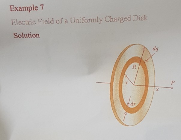 Solved Example 7 Electric Field of a Uniformly Charged Disk | Chegg.com