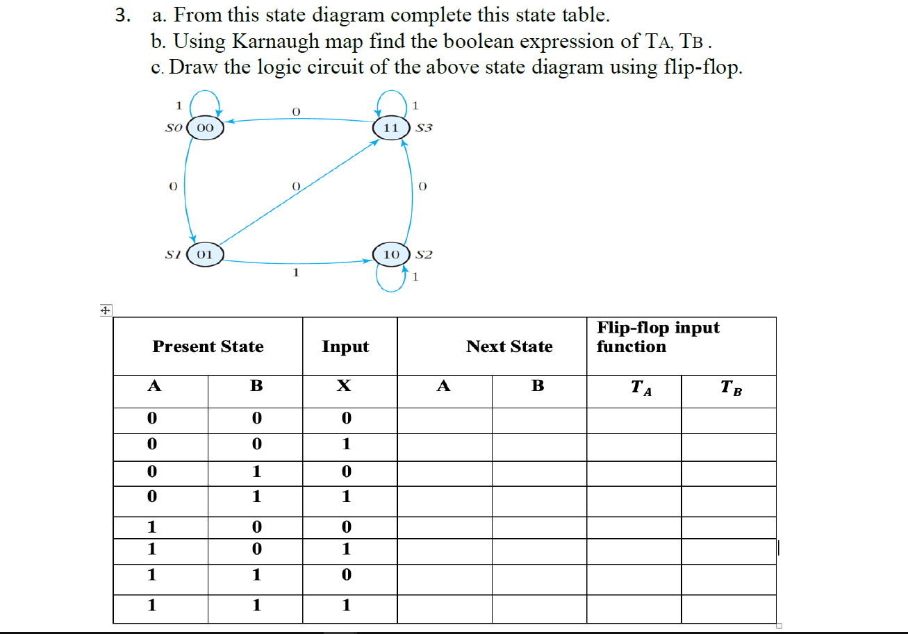 Solved 3. a. From this state diagram complete this state | Chegg.com