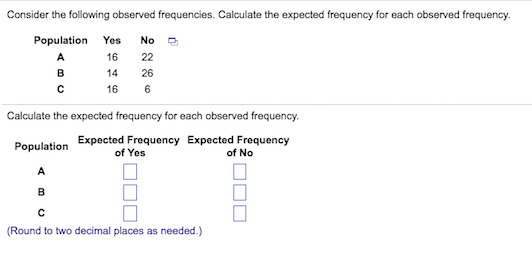 Solved Consider the following observed frequencies. | Chegg.com