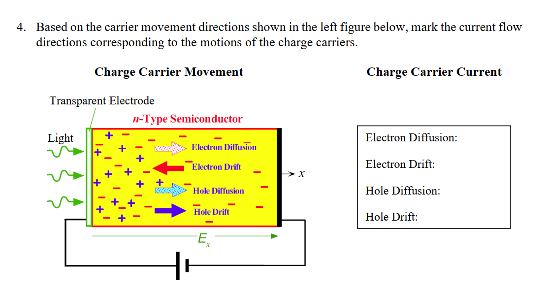 Solved 3. The electron and hole mobilities in an n-type | Chegg.com