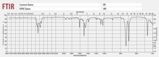 Solved Spectral analysis interpretation for toluene | Chegg.com
