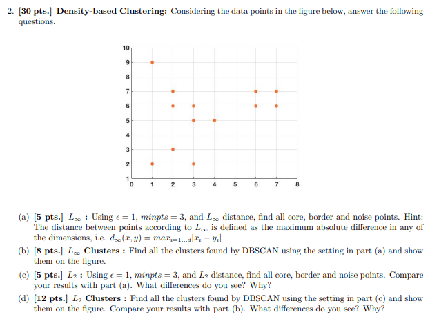 Solved 2. [30 pts.] Density-based Clustering: Considering | Chegg.com