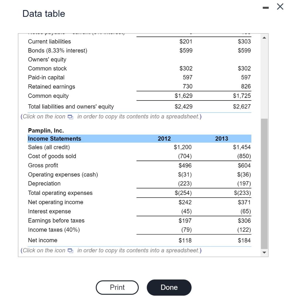 [Solved]: (Financial statement analysis) Using the followi