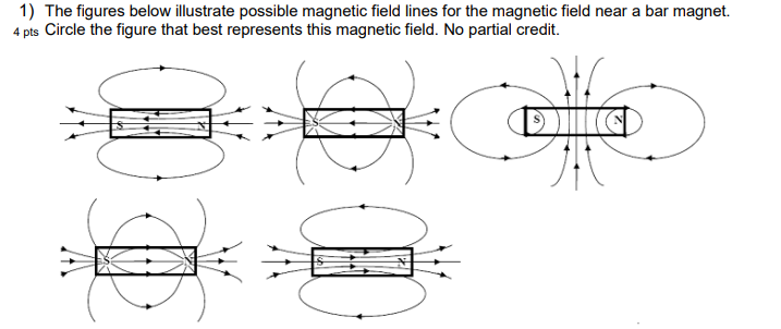 Solved 1) The figures below illustrate possible magnetic | Chegg.com