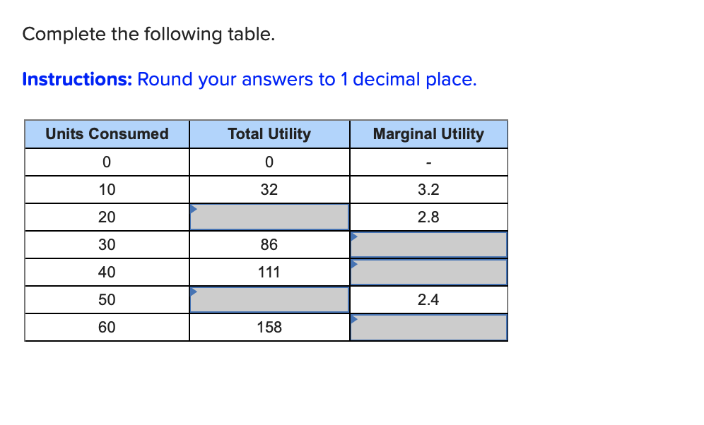 Solved Complete the following table. Instructions: Round | Chegg.com