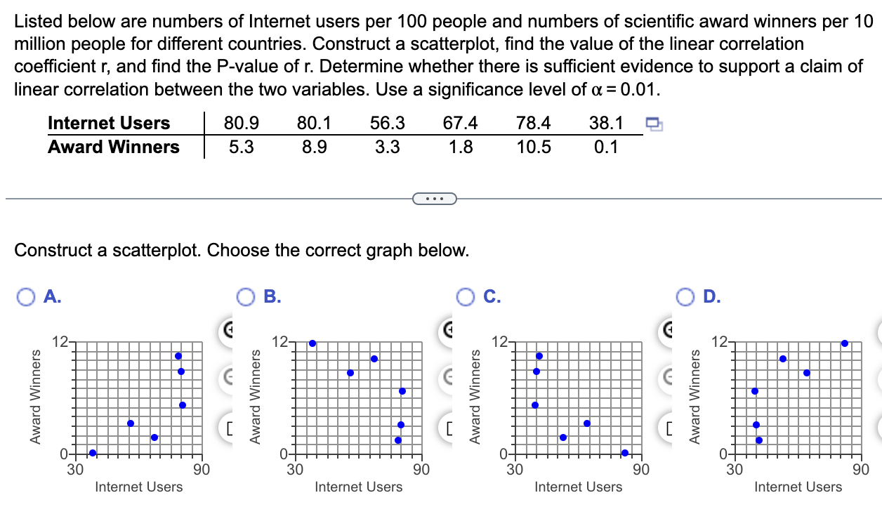 Solved The Linear Correlation Coefficient Is R Determine