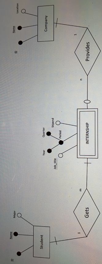 Solved 1. Which attribute should the directed arc start | Chegg.com