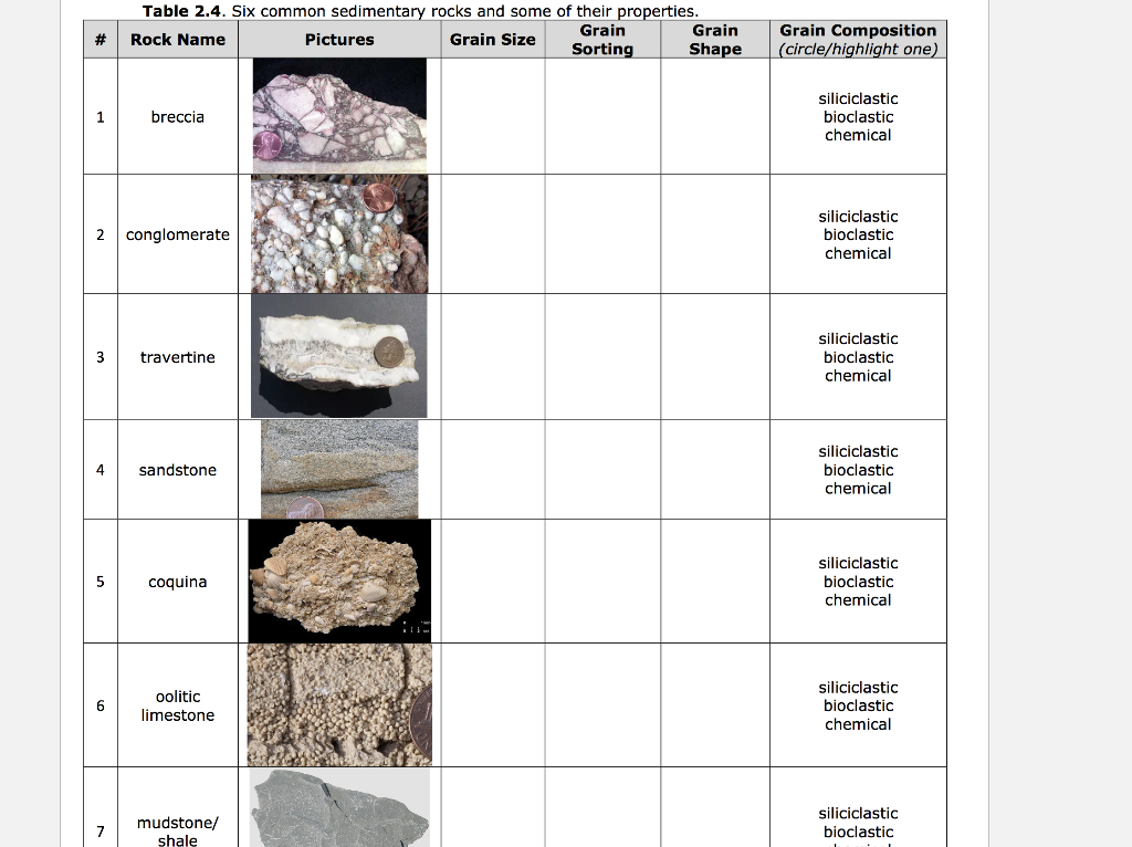 Solved Complete Table 2.4 by describing the Grain Size, | Chegg.com