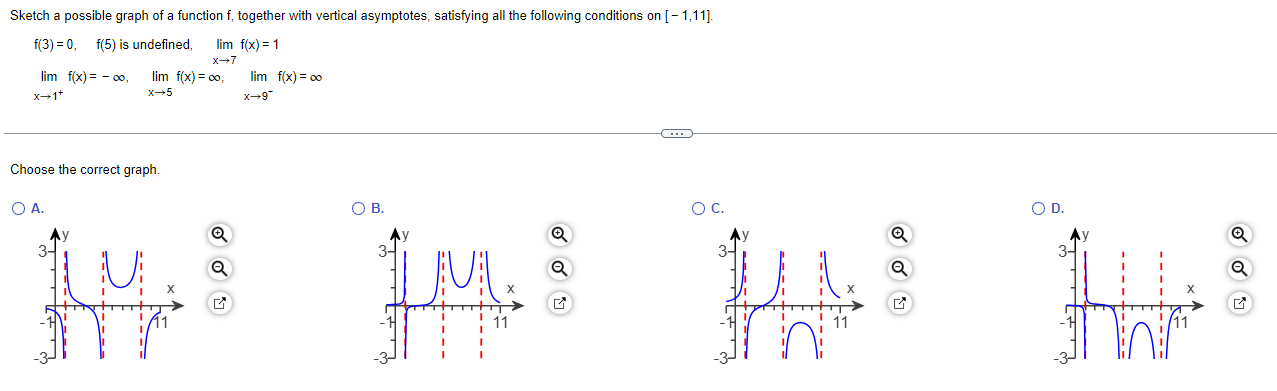 Solved Sketch a possible graph of a function f, together | Chegg.com