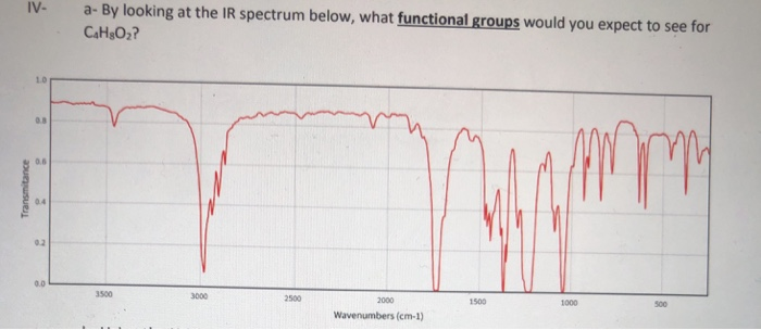 Solved By looking at the IR spectrum below, what functional | Chegg.com