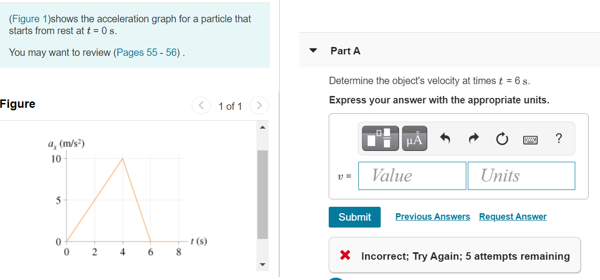 Solved (Figure 1)shows the acceleration graph for a particle | Chegg.com