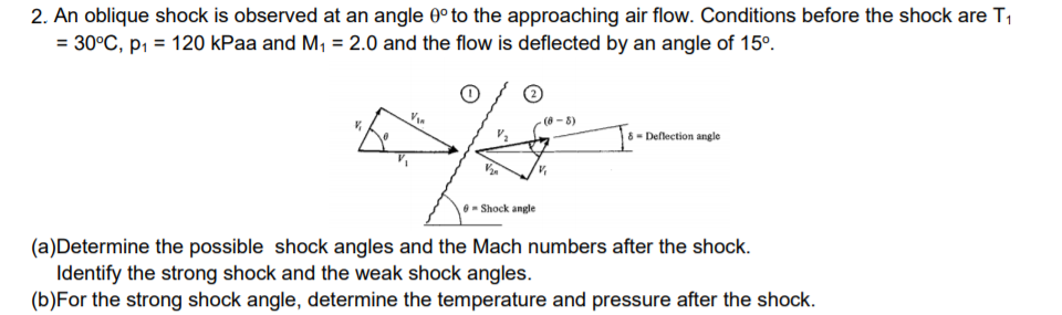Solved 2. An oblique shock is observed at an angle oº to the | Chegg.com