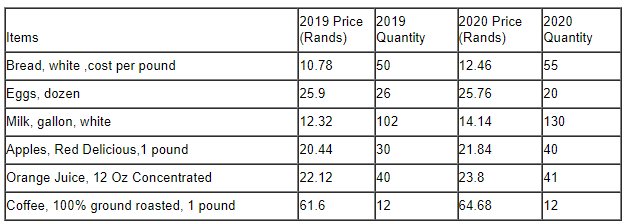 Solved 1. Determine the simple average of the price | Chegg.com