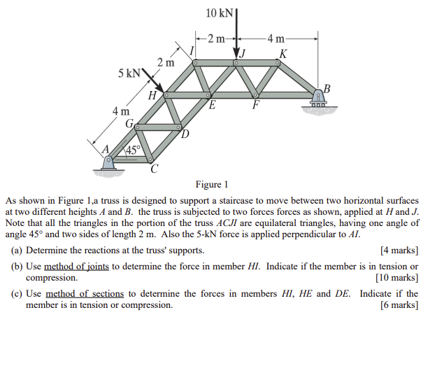 Solved As shown in Figure 1,a truss is designed to support a | Chegg.com