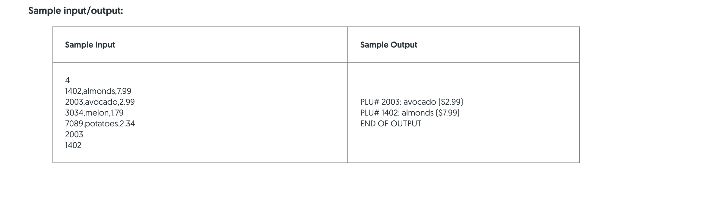 Solved Instructions Have you ever noticed the 4-digit codes | Chegg.com