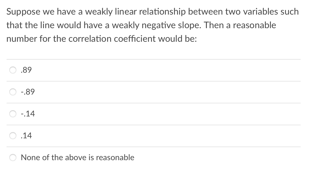 Solved Suppose We Have A Weakly Linear Relationship Between