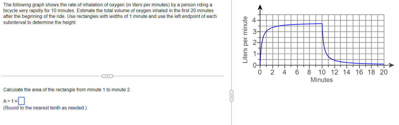 Solved The following graph shows the rate of inhalation of | Chegg.com