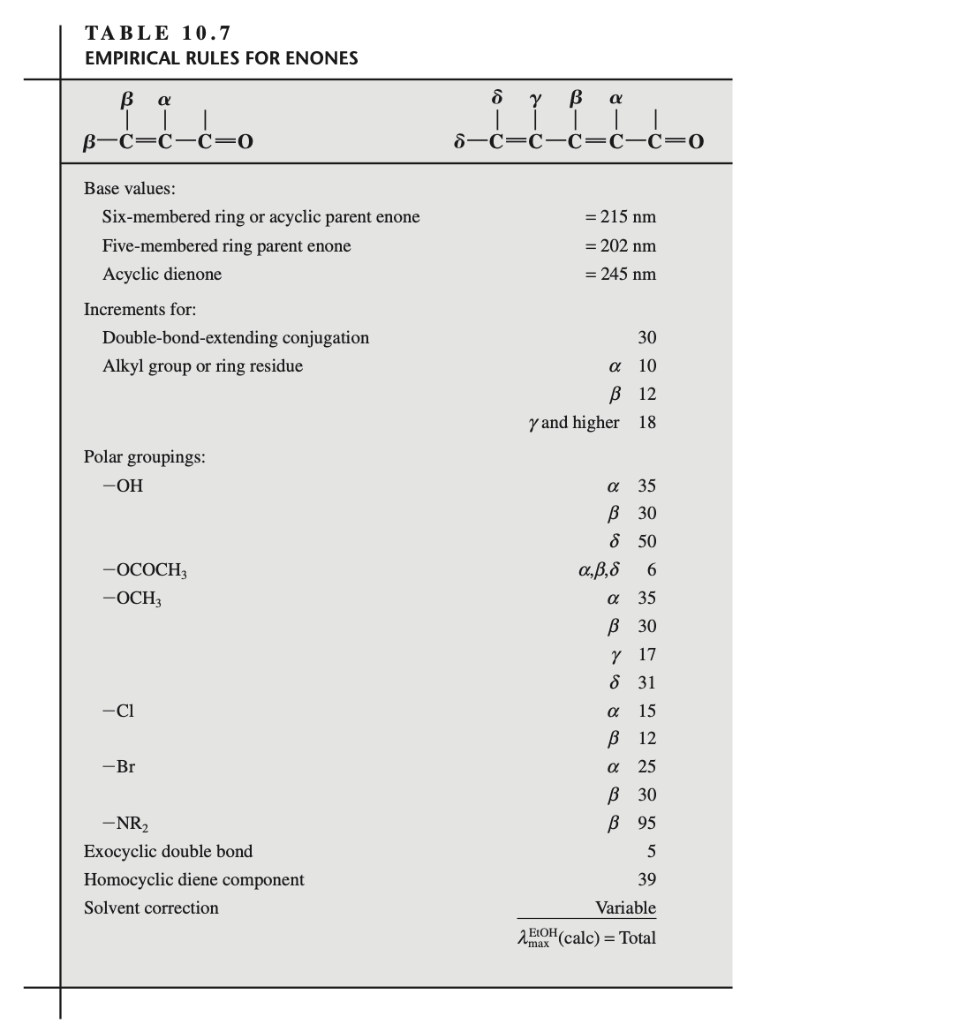 Solved Predict and explain whether UV/visible spectroscopy | Chegg.com