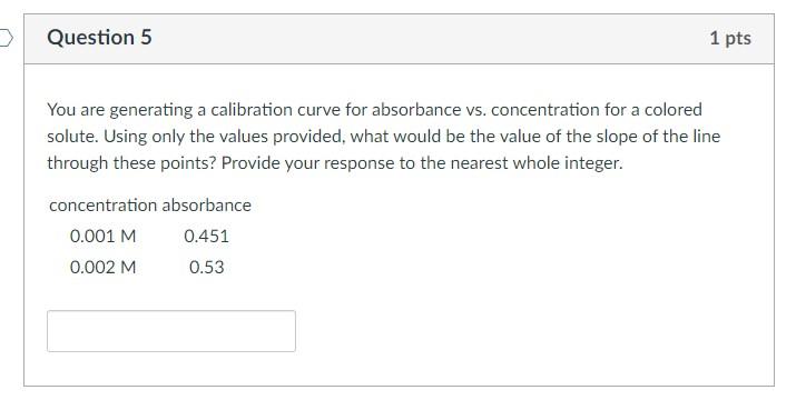Solved You are generating a calibration curve for absorbance | Chegg.com