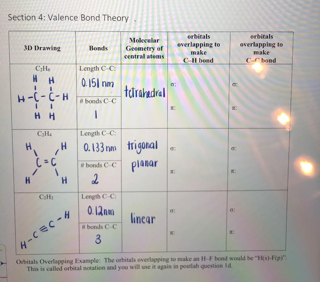 Solved Section 4: Valence Bond Theory 3D Drawing Bonds | Chegg.com