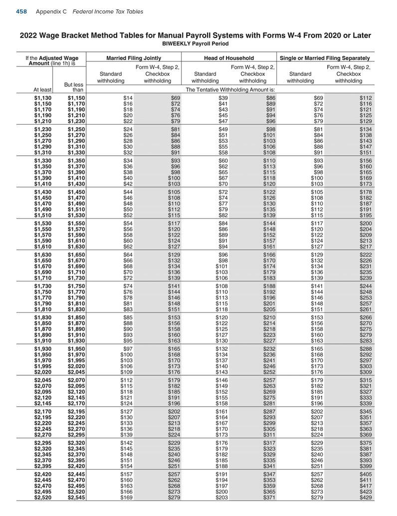 Hi, please help. how to find the federal tax | Chegg.com