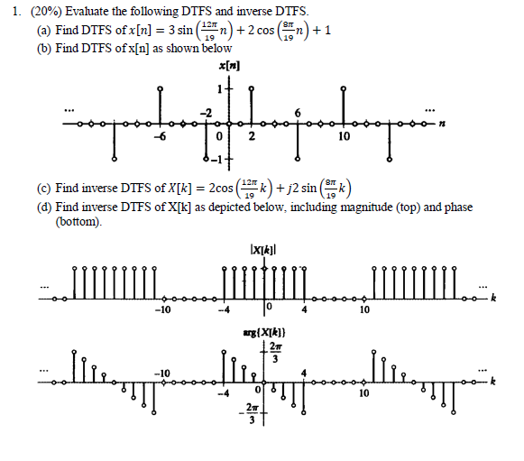 Solved 1. (20%) Evaluate the following DTFS and inverse | Chegg.com