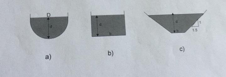 Solved Calculate the area, wetted perimeter, hydraulic | Chegg.com