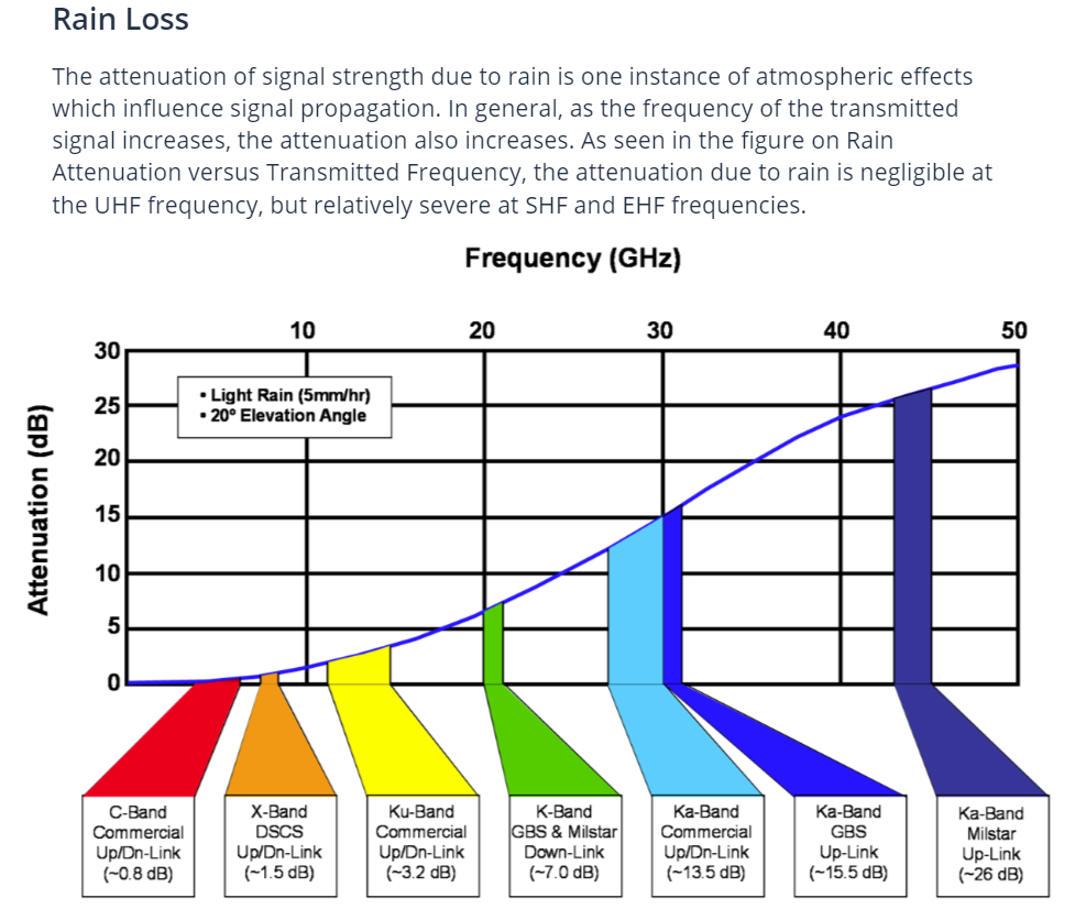 Solved Use the graphical depiction below to answer the | Chegg.com
