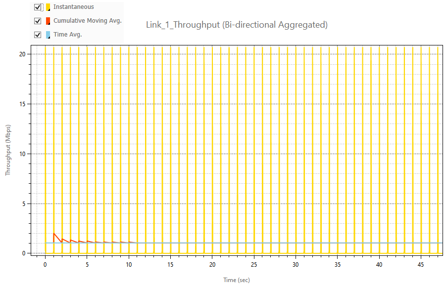 Solved The followind steps need to be performed prior to | Chegg.com