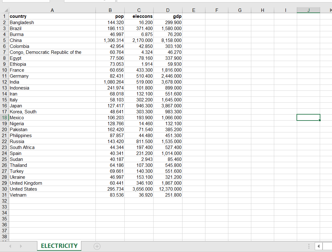 (40 points) The electricity.dta file contains data | Chegg.com