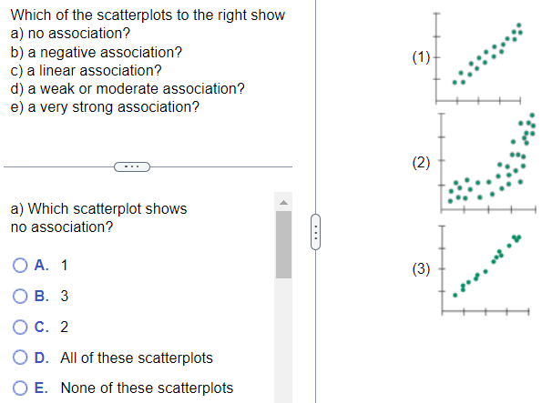 Solved Which of the scatterplots to the right show a) no | Chegg.com