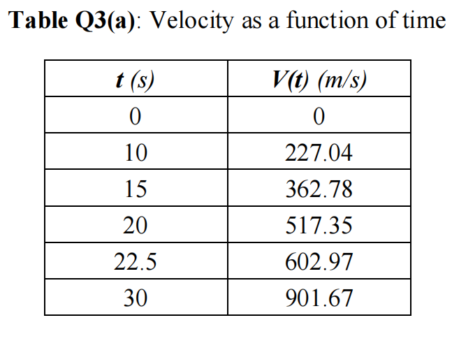Solved Q3 (a) A rocket is launched from a space center | Chegg.com