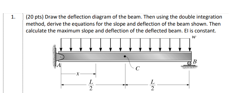 Solved 1. (20 pts) Draw the deflection diagram of the beam. | Chegg.com