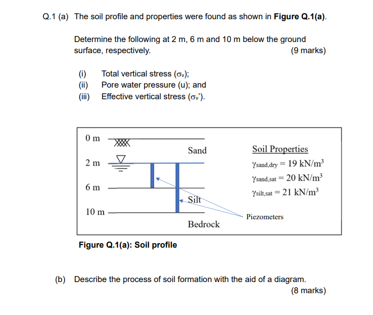 Solved Q.1 (a) The soil profile and properties were found as | Chegg.com